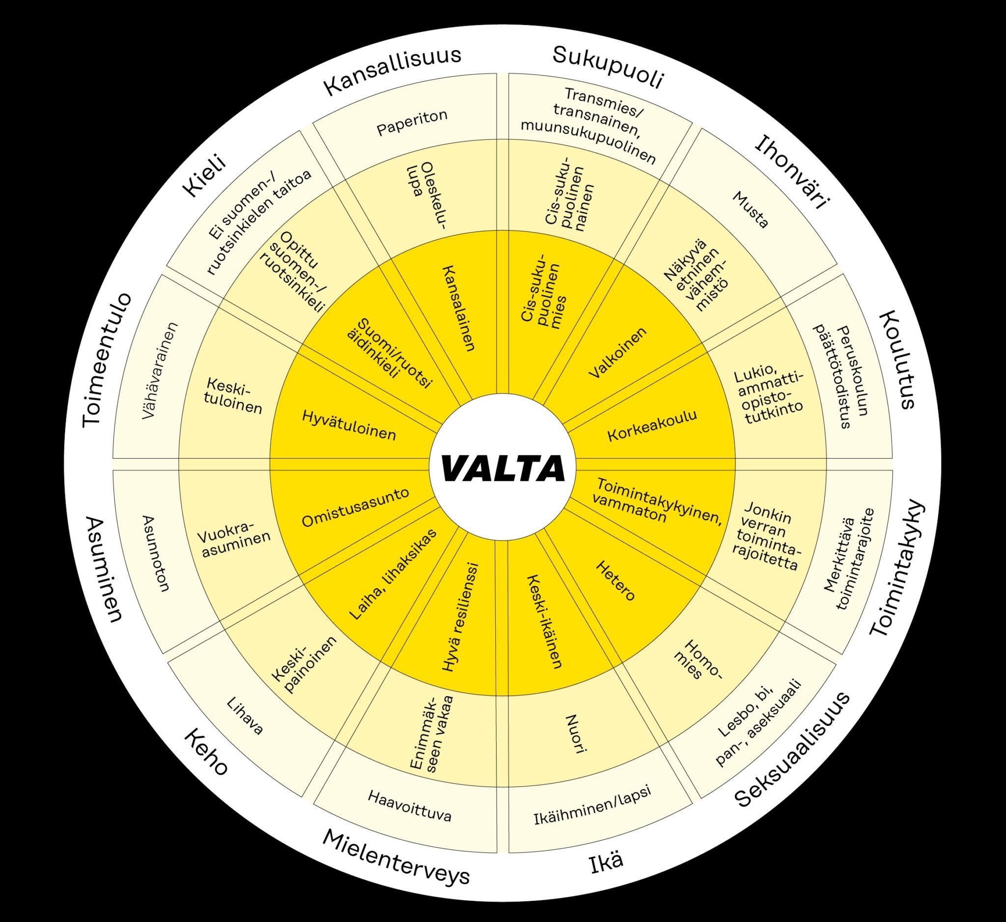 Tulevaisuusvalta - Sitra