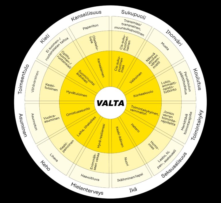 Tulevaisuusvalta - Sitra