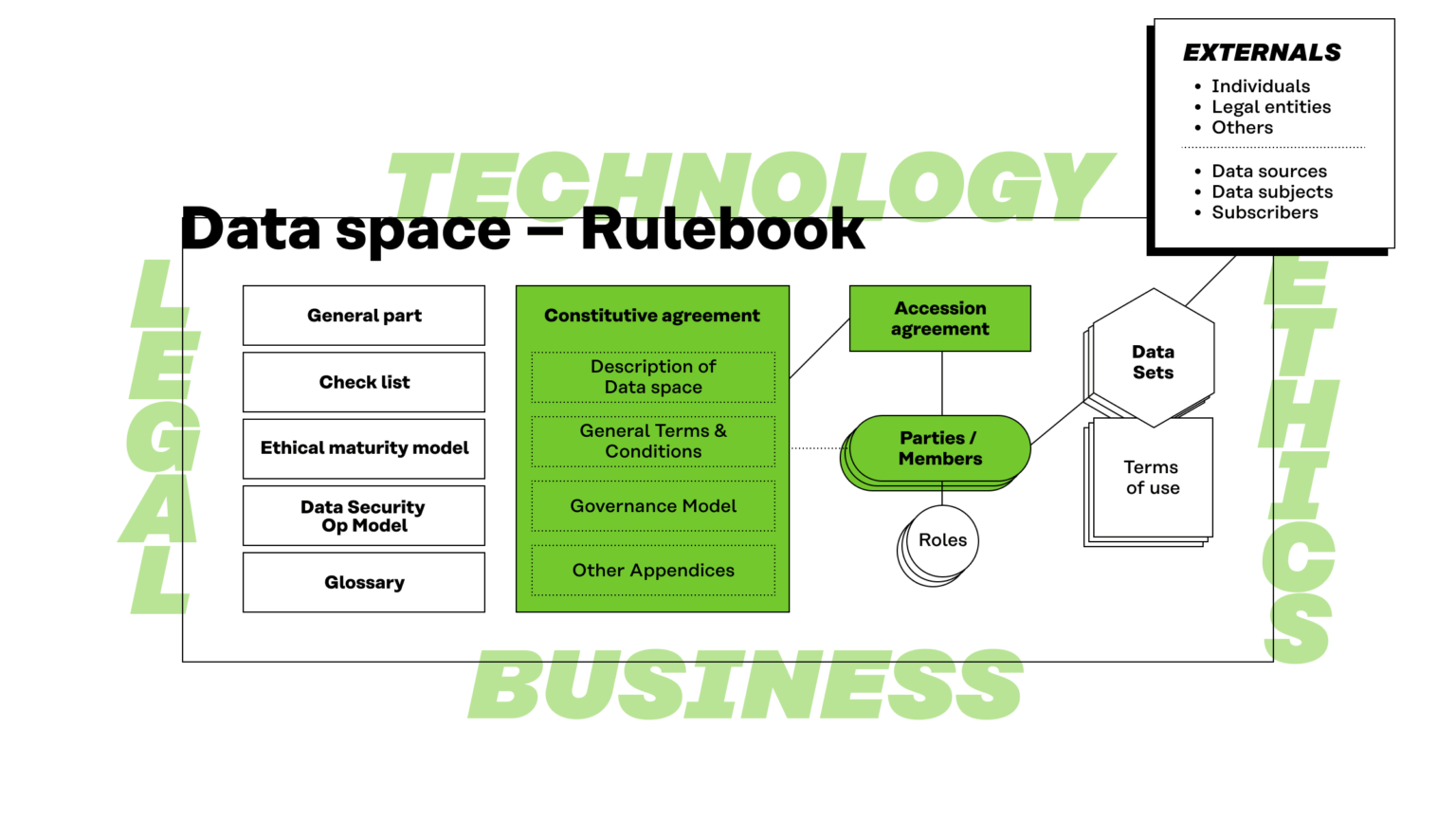 Rulebook model for a fair data economy (version 3.0) - Sitra